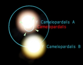 Y Camelopardalis | Lore of the Ones Wiki | Fandom