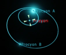 Procyon | Lore of the Ones Wiki | Fandom