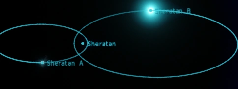Sheratan | Lore of the Ones Wiki | Fandom