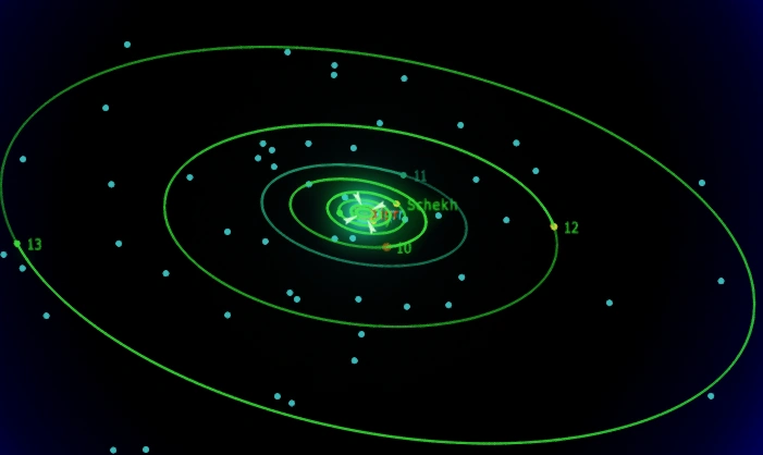 Kipr system | Lore of the Ones Wiki | Fandom