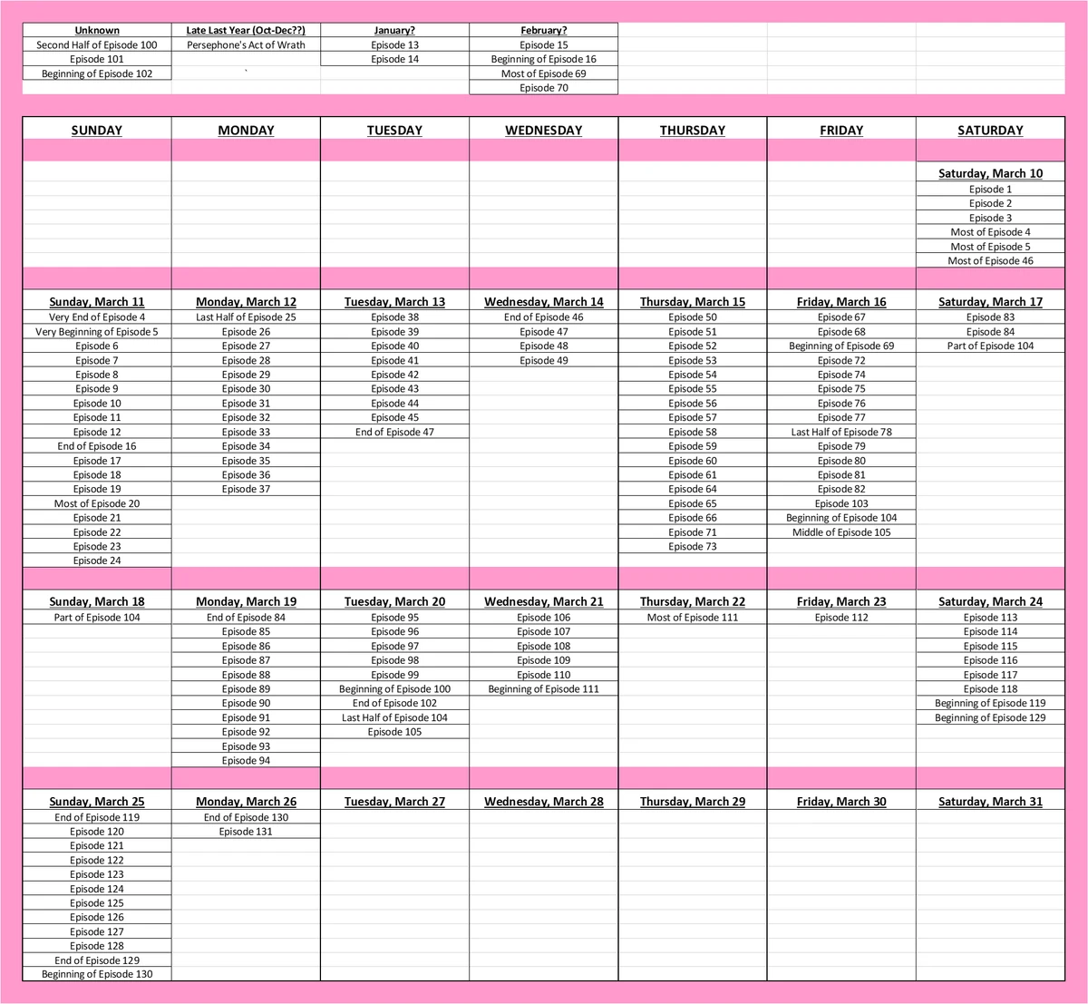Timeline | Lore Olympus Wiki | Fandom