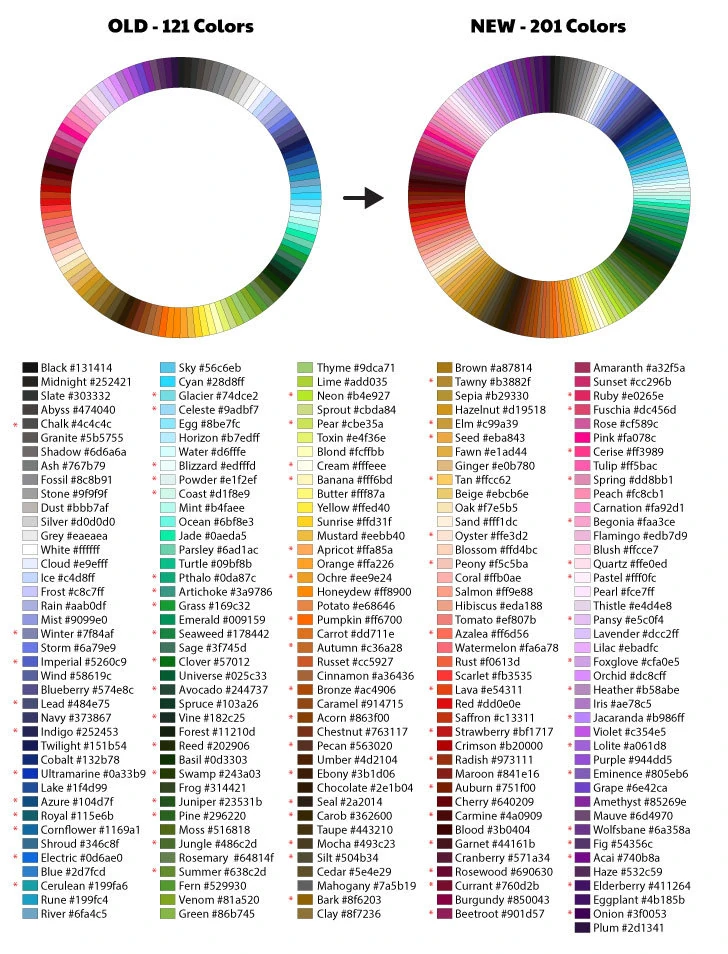 Hexadecimal Color Wheel