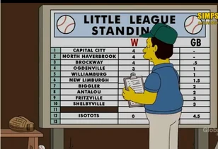 Liga Pequeña de Béisbol | Simpson Wiki en Español | Fandom