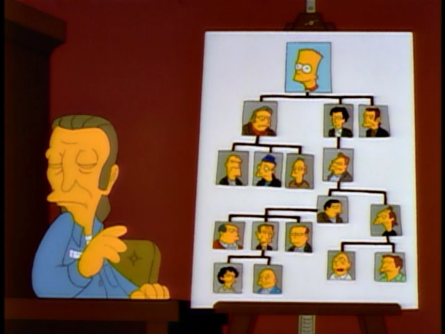 Bart the Murderer | Simpson Wiki en Español | Fandom