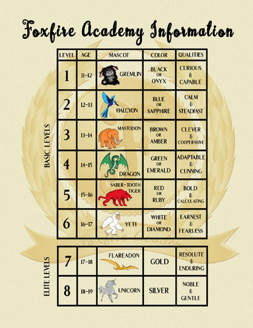 Foxfire | Keeper of the Lost Cities Wiki | Fandom