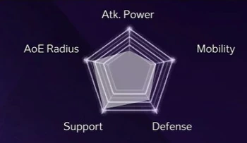 Paladin - Lost Ark Wiki