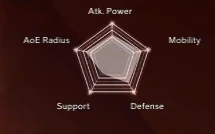 Slayer - Lost Ark Wiki