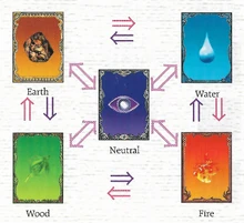 Lost Kingdoms | Lost Kingdoms Wiki | Fandom