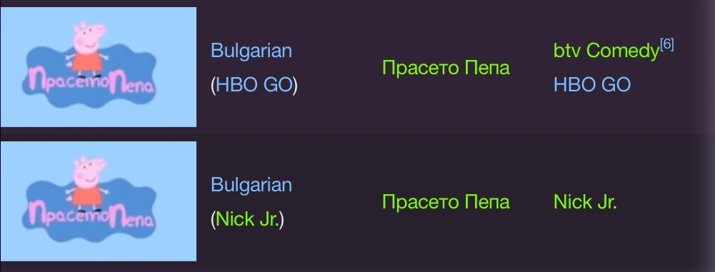 Прасето Пепа (HBO GO Bulgarian Dub Of Peppa Pig) | Lost Media Archive ...