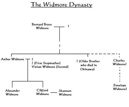Widmore Familie | Lost Wiki | Fandom