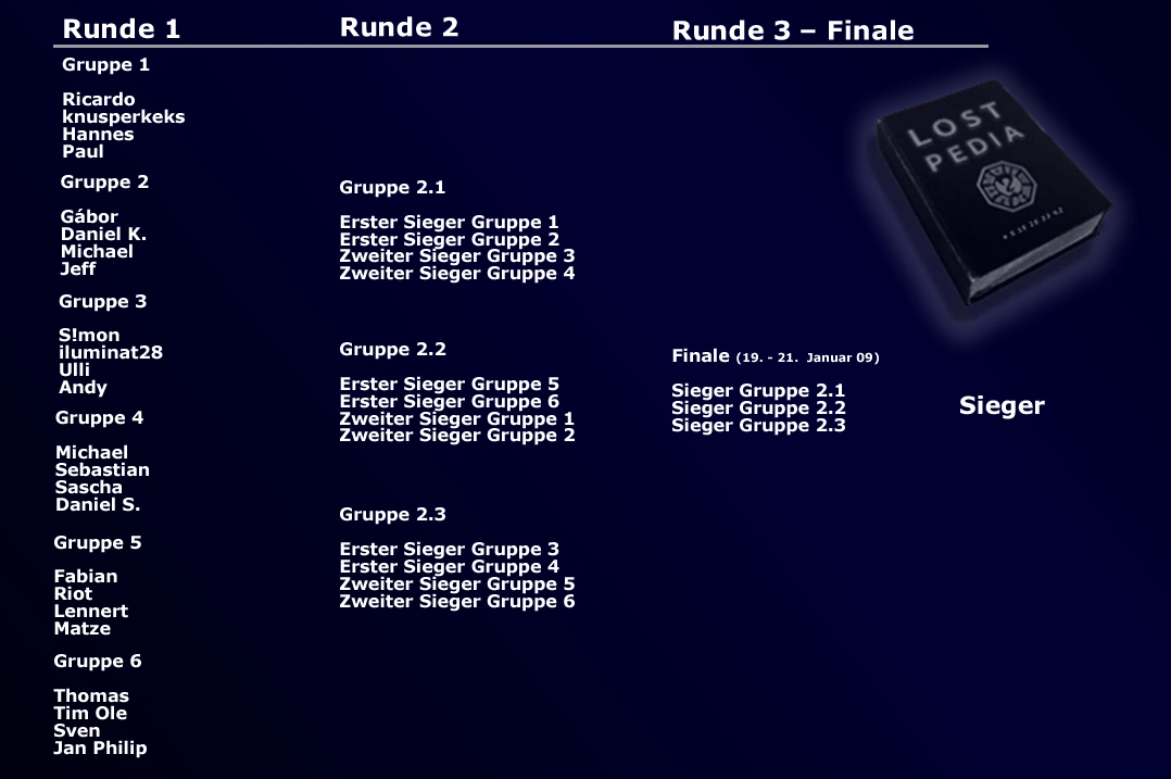 Lost Wiki:Theorien-Wettbewerb | Lost Wiki | Fandom