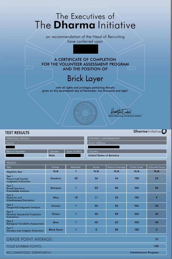 Volunteer Assessment Dossiers | Lostpedia | Fandom