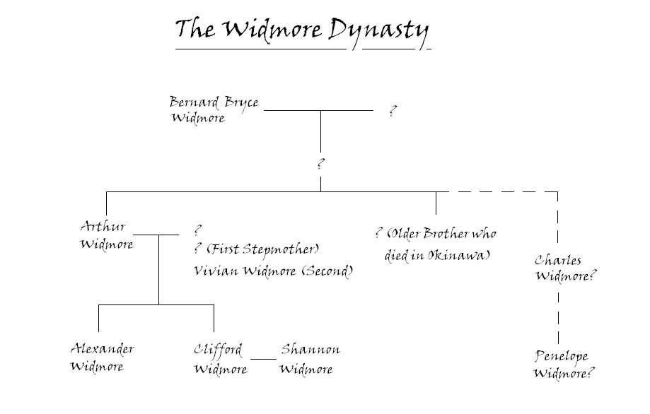 Família Widmore | LOSTpédia | Fandom