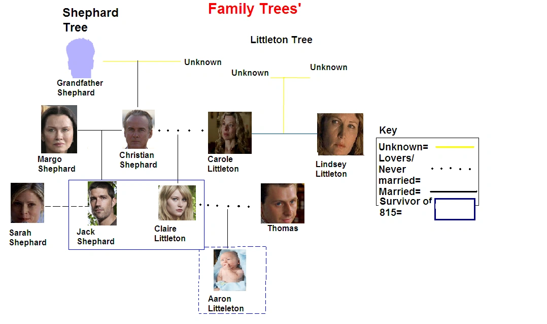 Shaytards Family Tree