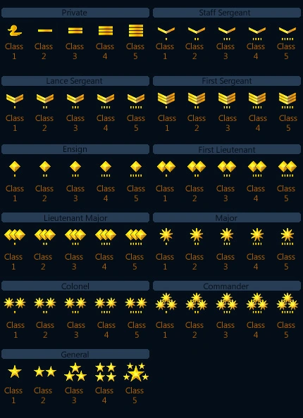 Ranks | Lost Saga Wiki | Fandom