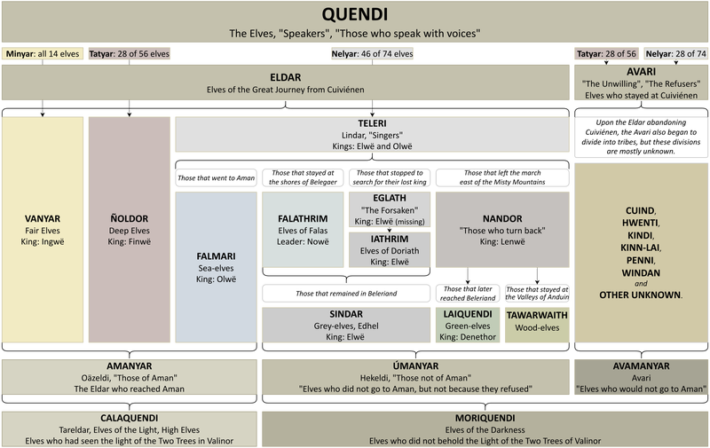 Elves | The One Wiki to Rule Them All | Fandom