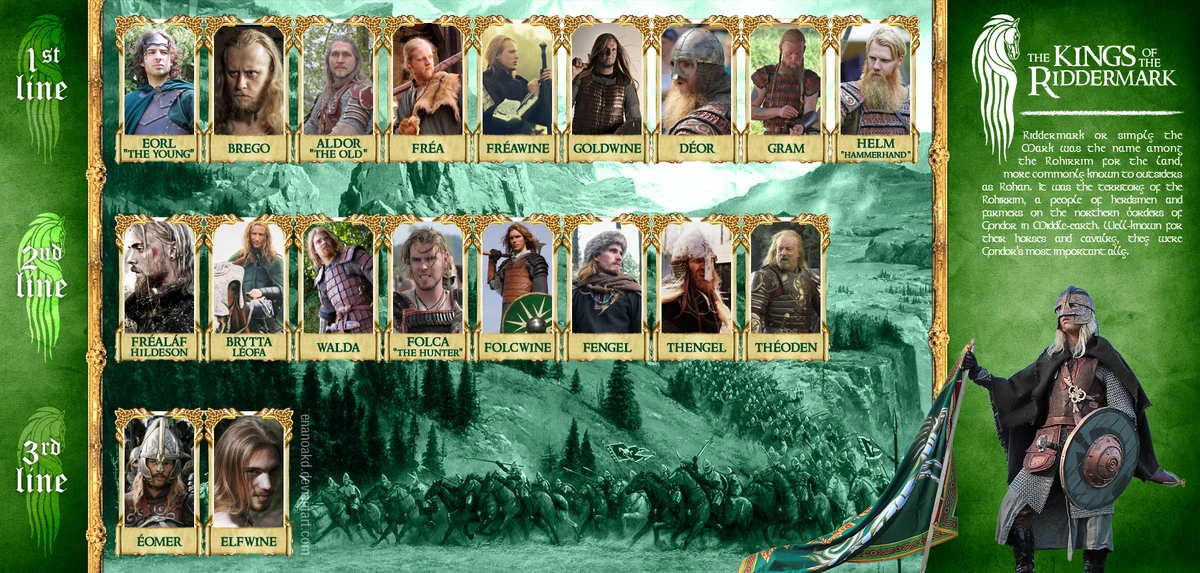 King of Rohan | The One Wiki to Rule Them All | Fandom