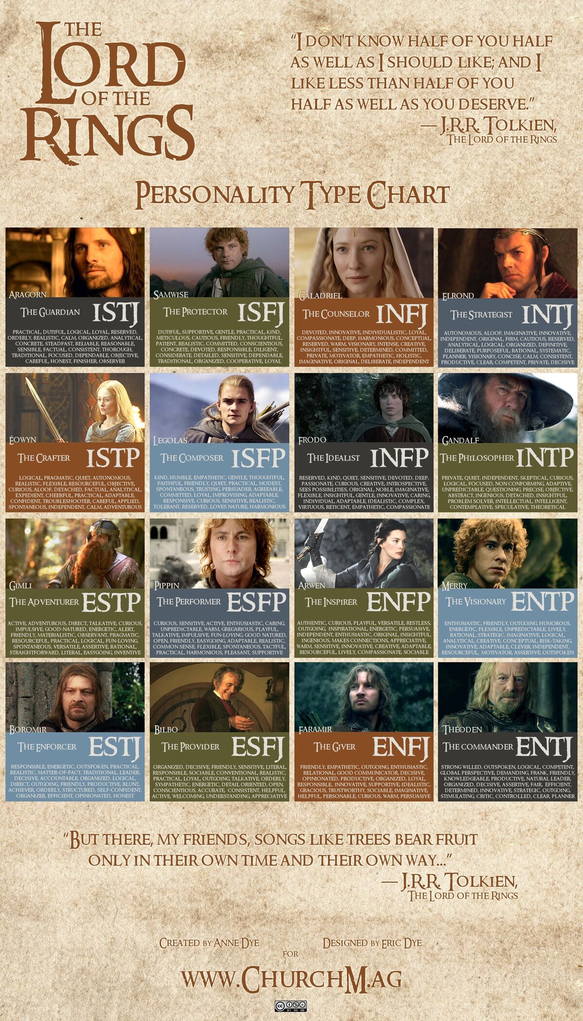 User blog:Beijing1000/MBTI Types | The Lord of the Rings Minecraft Mod ...