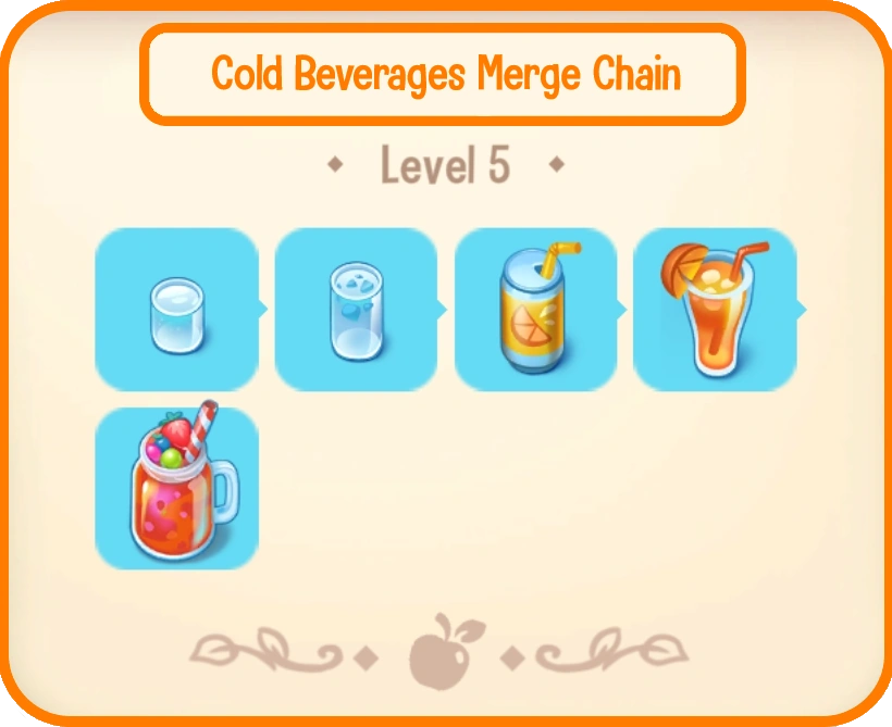 Cold Drinks Merge Chain | Love & Pies Wiki | Fandom