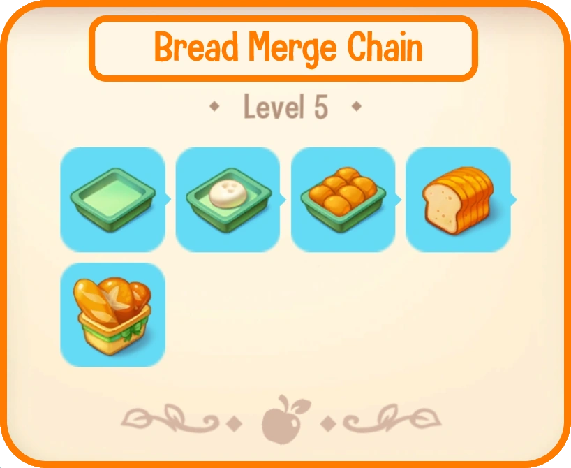 Bread Merge Chain | Love & Pies Wiki | Fandom