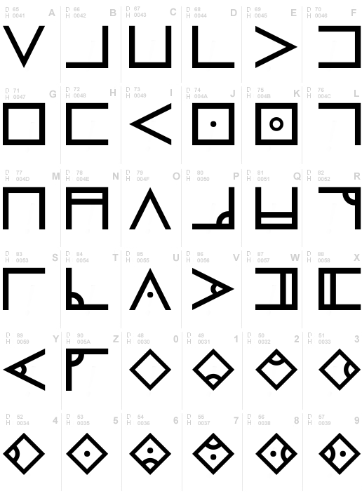 Alfabeto de Nug-Soth | Wiki Lovecraft | Fandom