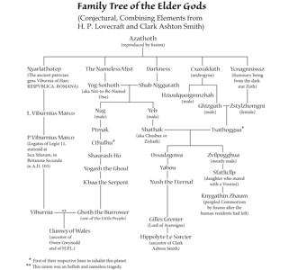 Nug y Yeb | Wiki Lovecraft | Fandom