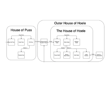 House of Hoele | Love Desert Wiki | Fandom