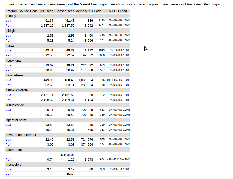 Seminário avaliação da linguagem - Lua | Linguagens de programação Wiki ...