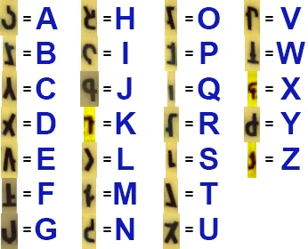 Secret Alphabet | Lucky's Tale Wiki | Fandom