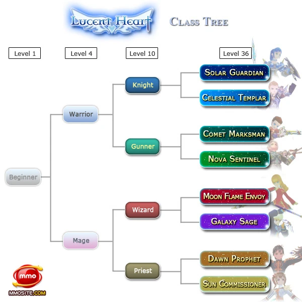Classes | Lucent Heart Wiki | Fandom