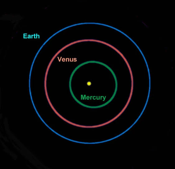 Space Facts For Mrs Carlson/Venus | Luke's Creations Wiki | Fandom