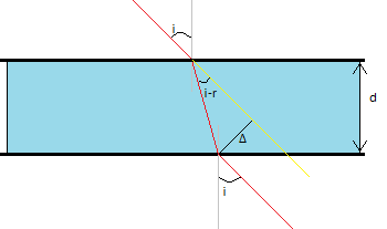 Geometrical Optics | Luke's Formulas Wiki | Fandom