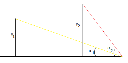 Optical instruments | Luke's Formulas Wiki | Fandom
