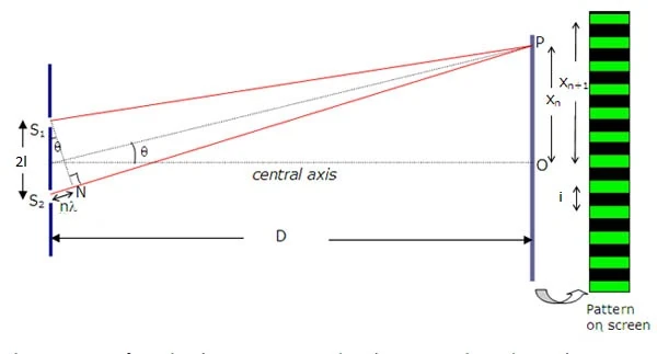 Wave Optics | Luke's Formulas Wiki | Fandom
