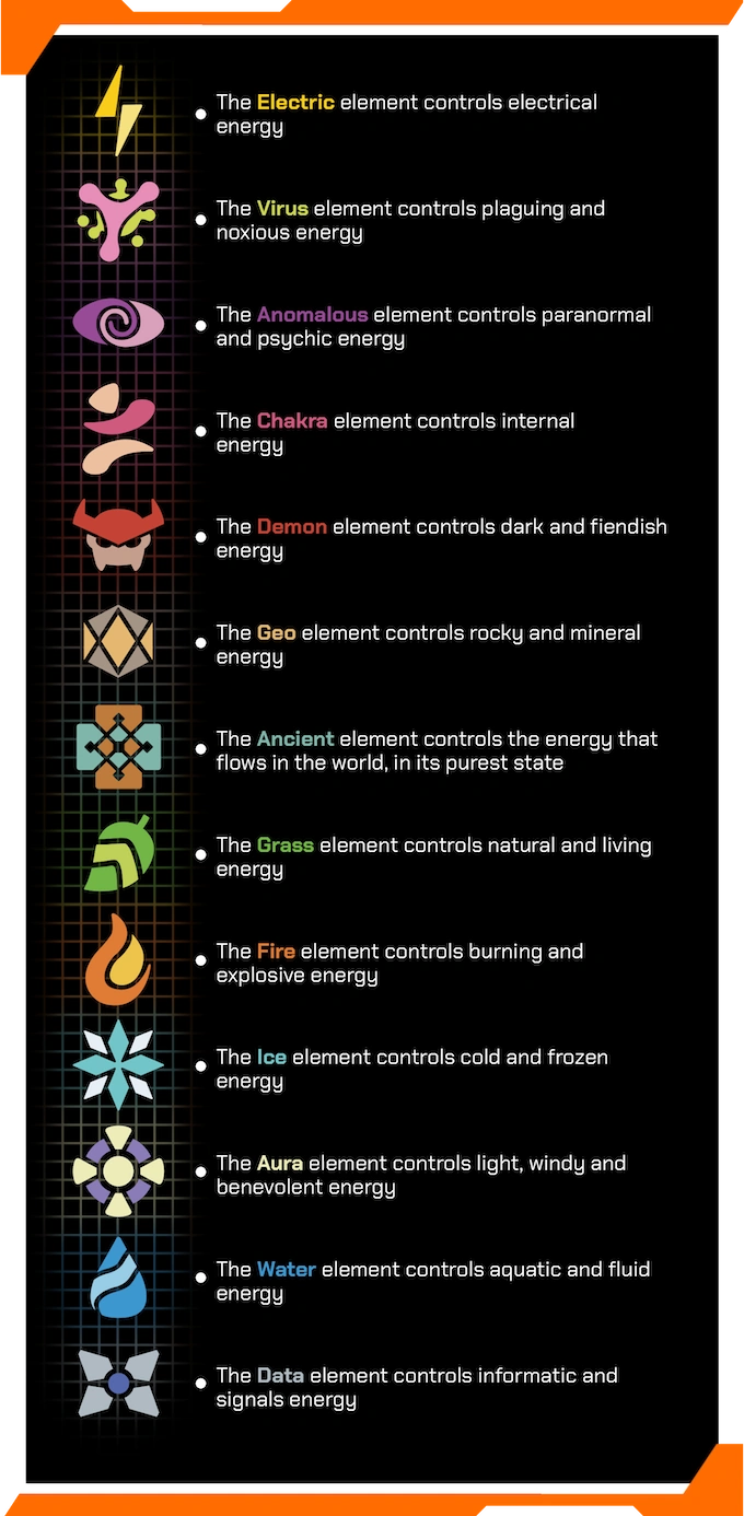 Types | LumenTale Wiki | Fandom