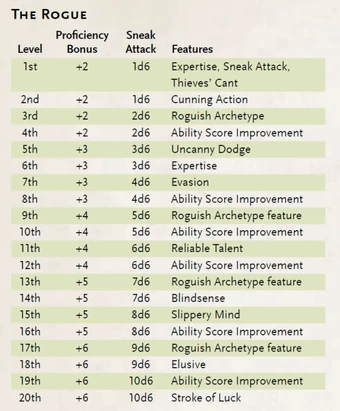 proficiency bonus 5e