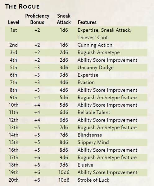 sneak attack mtg rules