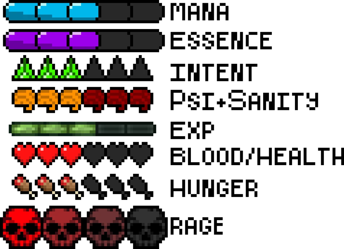 Mechanics | Lunacy Mod Wiki | Fandom