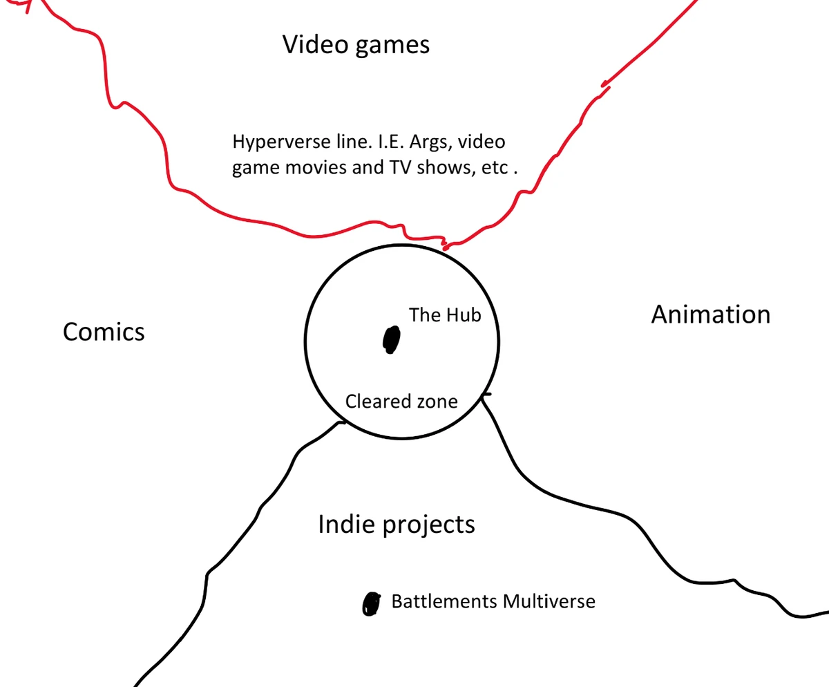 Understanding the Omniverse | Lunatics Wiki | Fandom