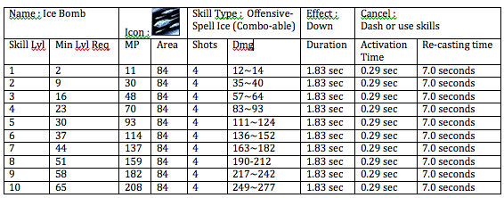 Yuki Skills | Lunia Wiki | Fandom