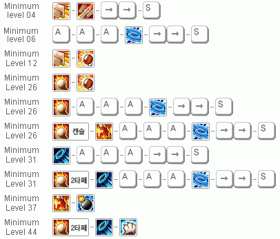 Dacy Guide (Sandbox) | Lunia Wiki | Fandom