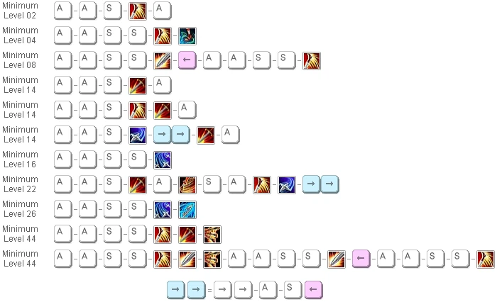 Tia Guide | Lunia Wiki | Fandom