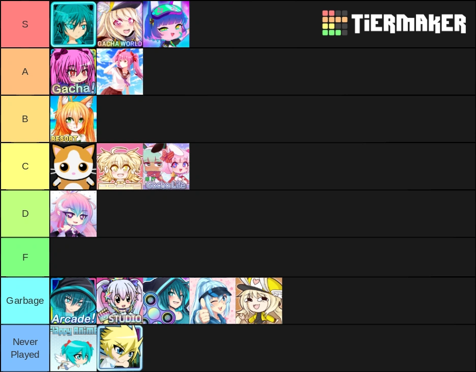 User blog:Official MeekiKazi/The Ideal Lunime Game Tier List | Lunime ...