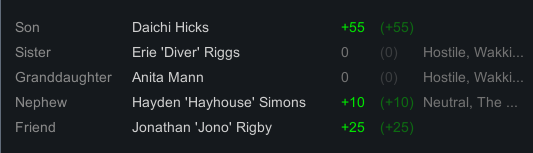 Hicks family | Lurker's Wiki | Fandom