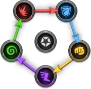 Class | Marvel: Avengers Alliance Fanfic Universe Wiki | Fandom