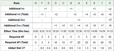 Cooking | Mabinogi Wiki | Fandom