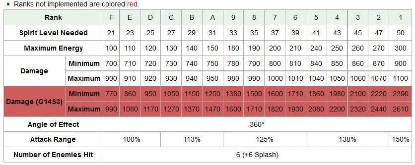 Spirit Wand Awakening | Mabinogi Wiki | Fandom