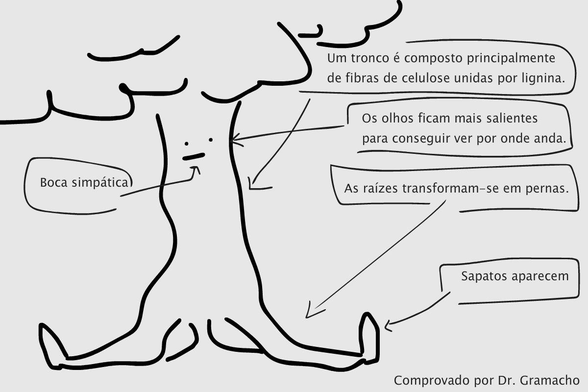 Phytoroaming | Macaco do Sistema Wiki | Fandom