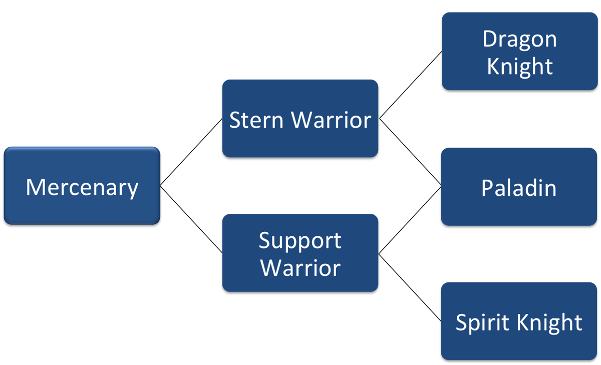 Machina Board | Machine Knight Wiki | Fandom
