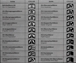 Schutzstaffel | MachineGames Wolfensteinseries Wiki | Fandom